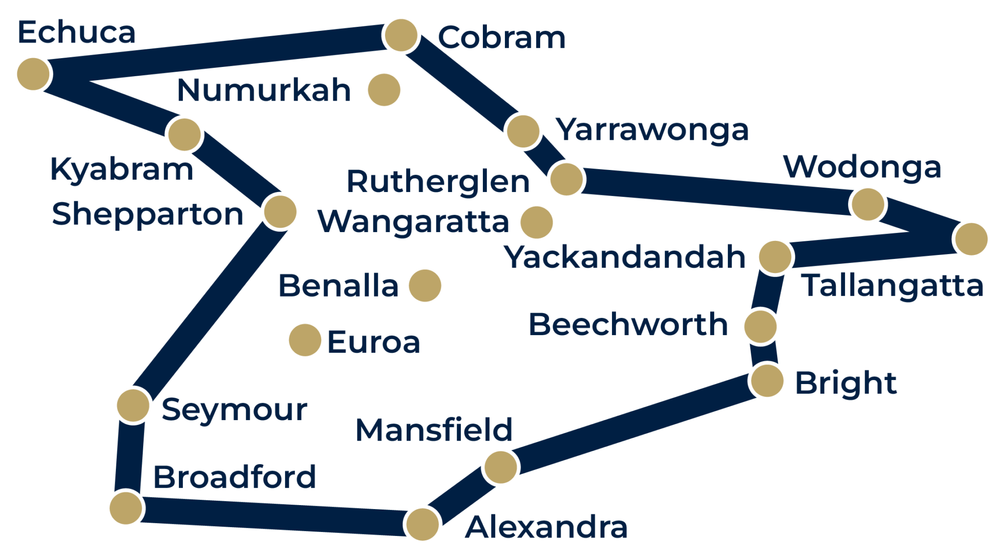 Freemasons Victoria Northeast District